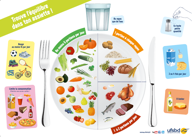ALIMENTATION et NUTRITION : Bien manger pour avoir de bonnes dents et ...