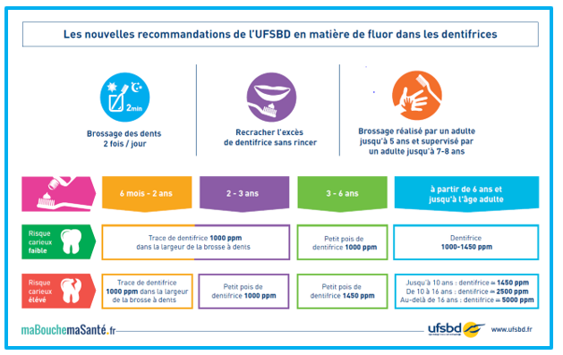 A chaque âge sa MÉTHODE DE BROSSAGE des dents - Ma Bouche Ma Santé
